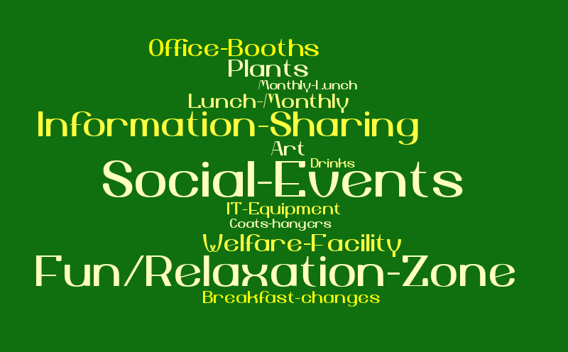 Untitled – Word cloud – WordItOut