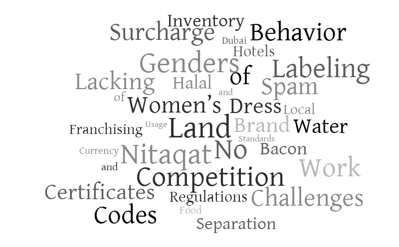 sa – Word cloud – WordItOut