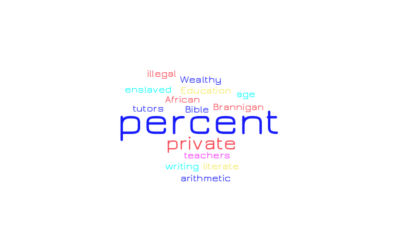 Untitled – Word cloud – WordItOut