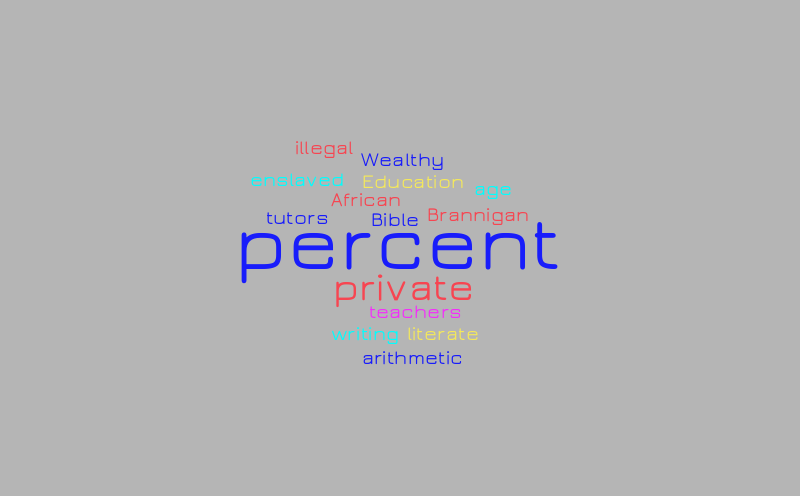 Untitled – Word cloud – WordItOut