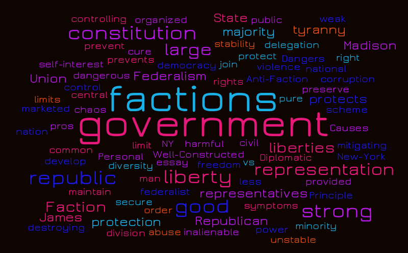 Fed 10 2022 – Word cloud – WordItOut