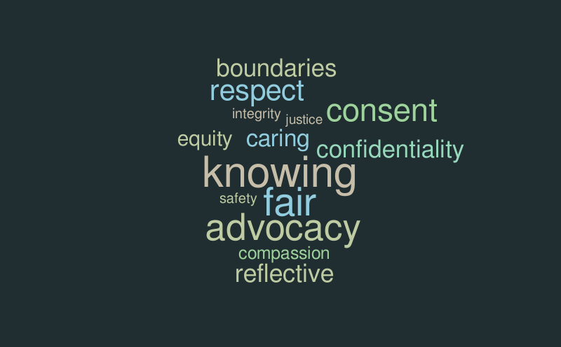 Ethical principles – Word cloud – WordItOut