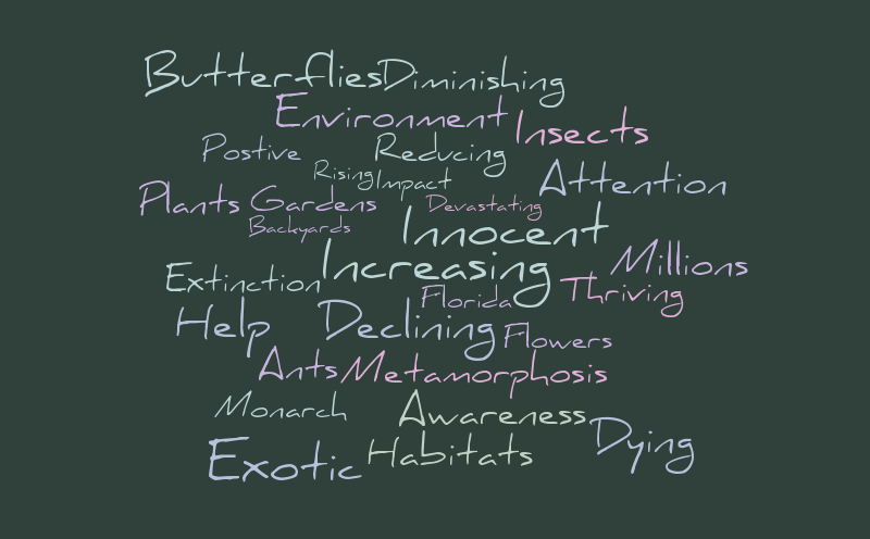 Monarch Butterflies Essay Remix Project – Word cloud – WordItOut
