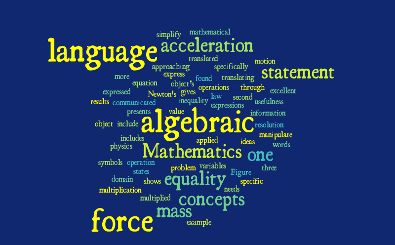 Untitled – Word cloud – WordItOut