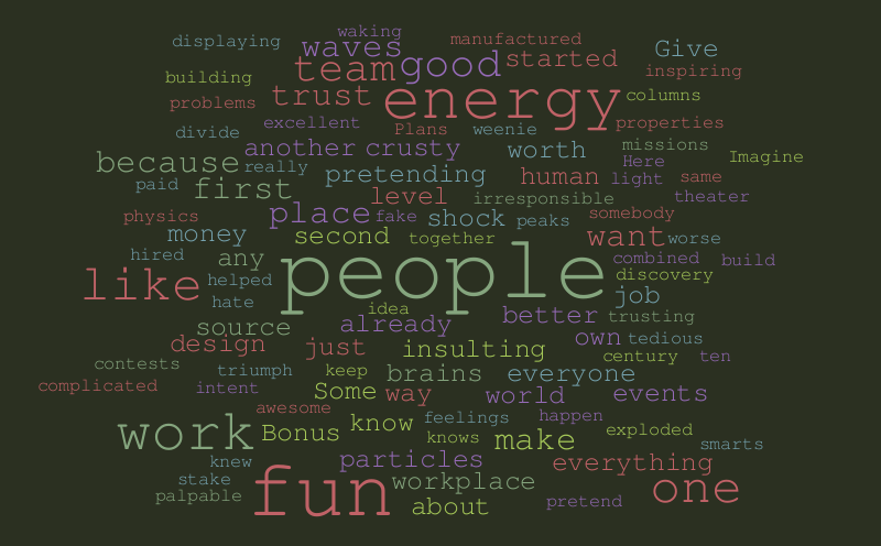 How to have fun at work – Word cloud – WordItOut