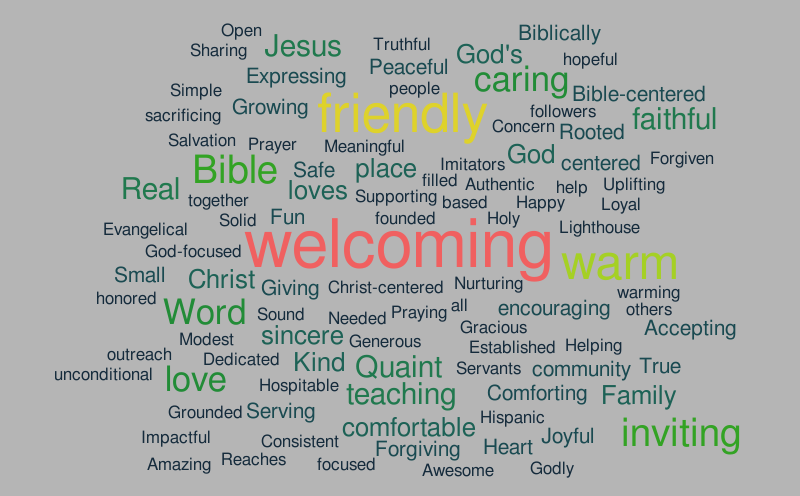 Anniversary Word Cloud 2 – Word cloud – WordItOut