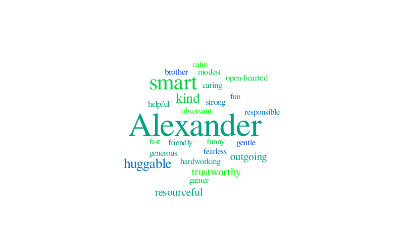 Alexander Word Cloud – Word cloud – WordItOut