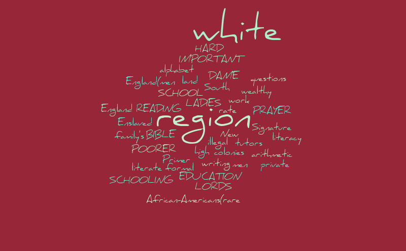 Zena Dial – Word cloud – WordItOut