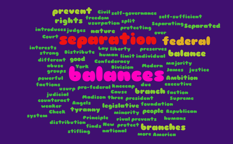 Fed 51 2022 – Word cloud – WordItOut