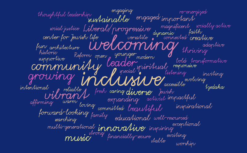 Untitled – Word cloud – WordItOut