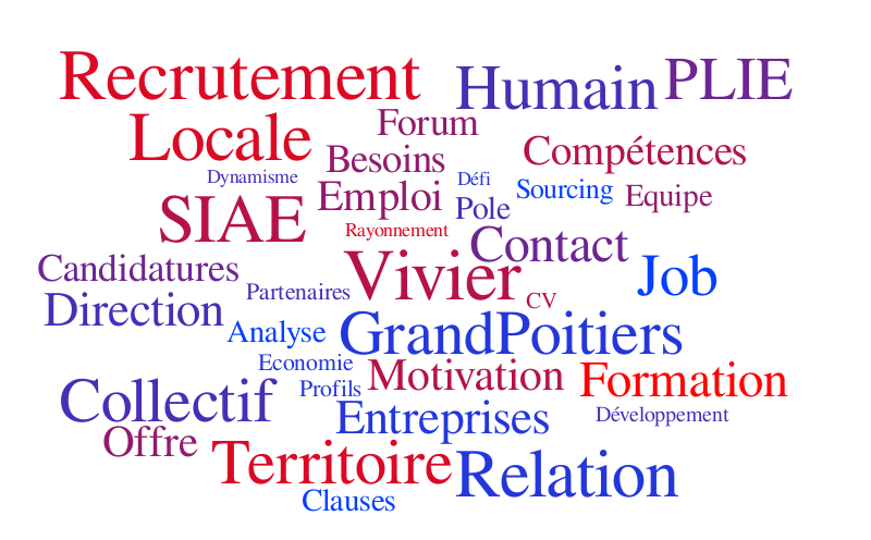 Untitled – Word cloud – WordItOut