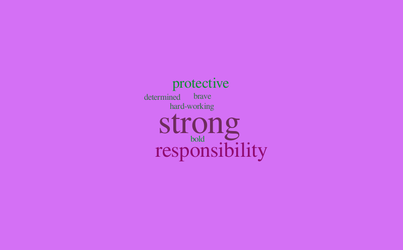 Masculinity Word Cloud – Word cloud – WordItOut