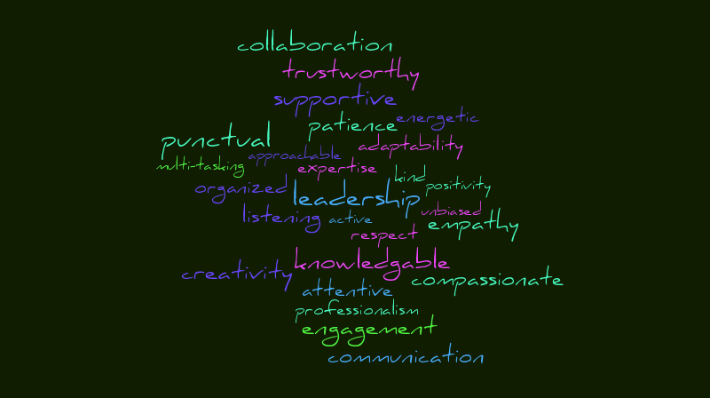 Underhill Word Cloud – Word cloud – WordItOut