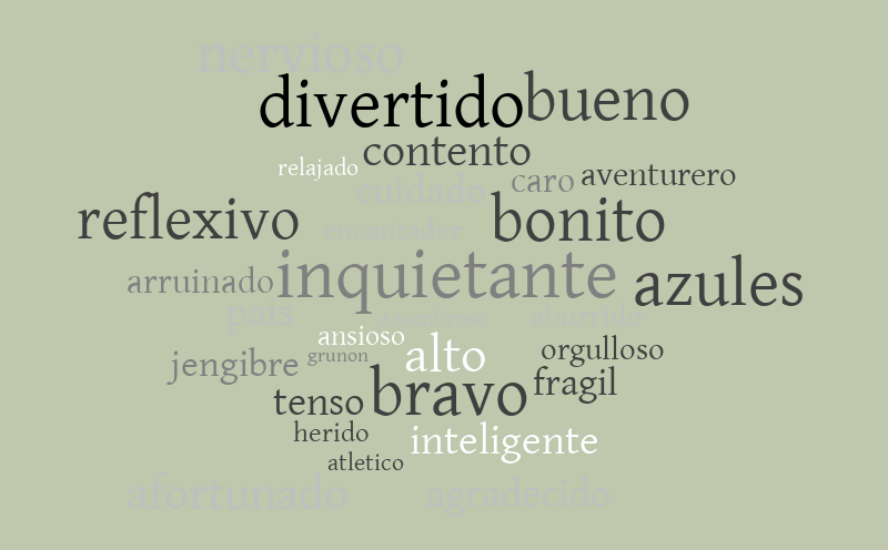 30 Spanish words about me. – Word cloud – WordItOut