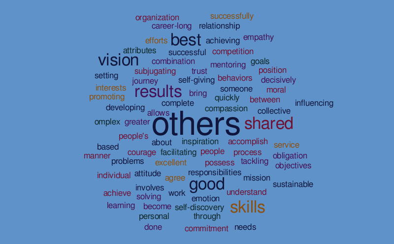 Untitled – Word cloud – WordItOut
