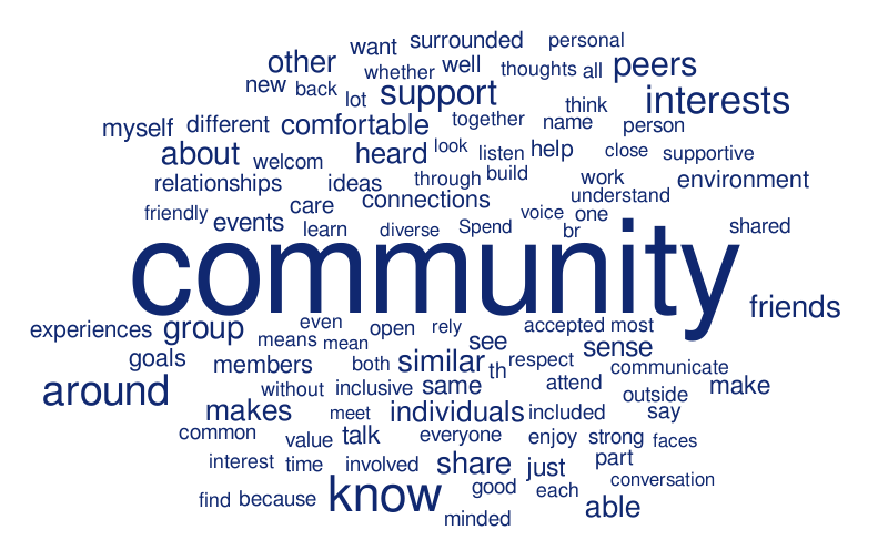 ubpbelong – Word cloud – WordItOut
