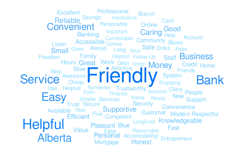 words – Word cloud – WordItOut