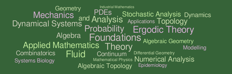Maths – Word cloud – WordItOut