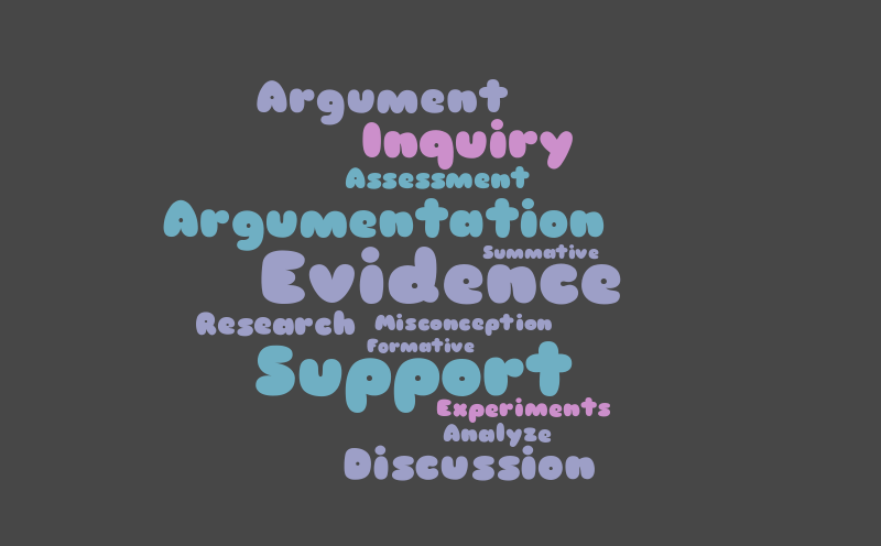 3.2 Discussion – Word cloud – WordItOut