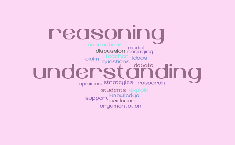 Untitled – Word cloud – WordItOut