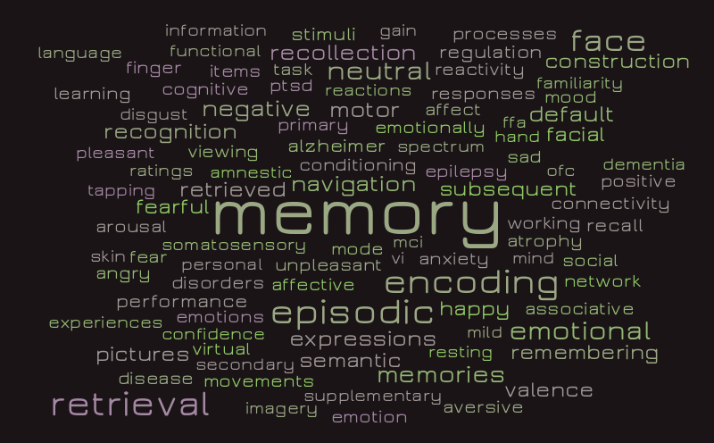 Untitled – Word cloud – WordItOut