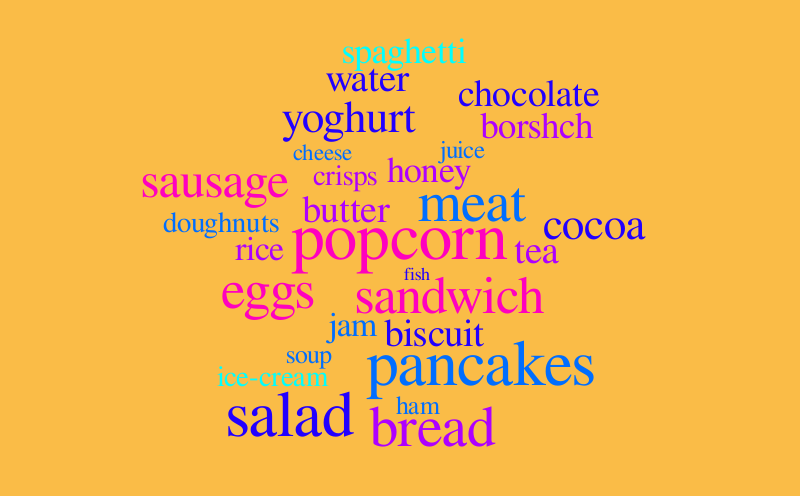 Untitled – Word cloud – WordItOut