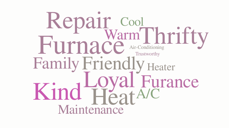 Word Cloud 3 – Word cloud – WordItOut