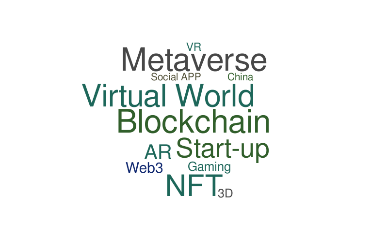 Untitled – Word cloud – WordItOut