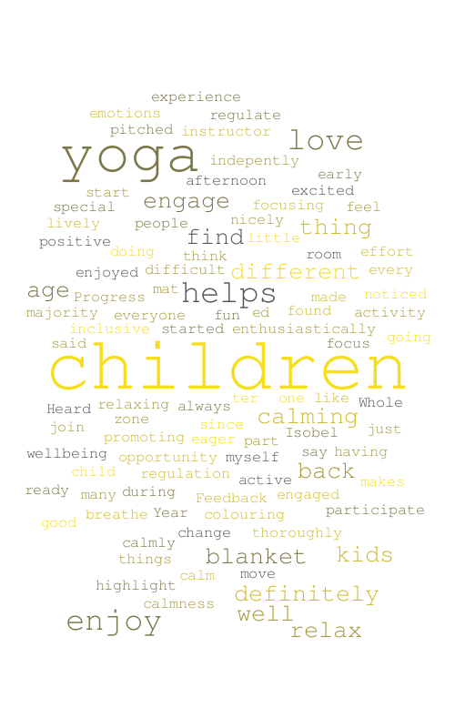 Word cloud – Word cloud – WordItOut