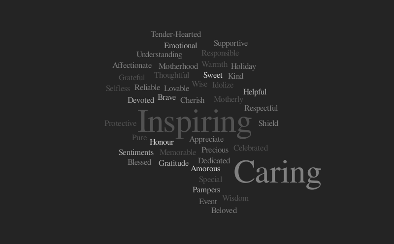 mom – Word cloud – WordItOut