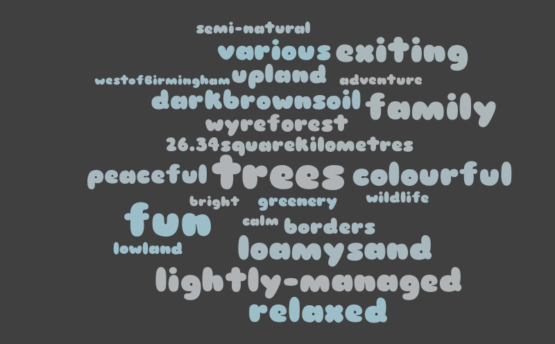 Wyre forest – Word cloud – WordItOut