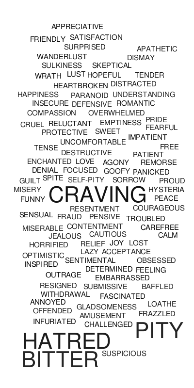 pity – Word cloud – WordItOut