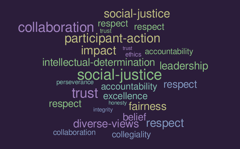Q3 Values – Word cloud – WordItOut