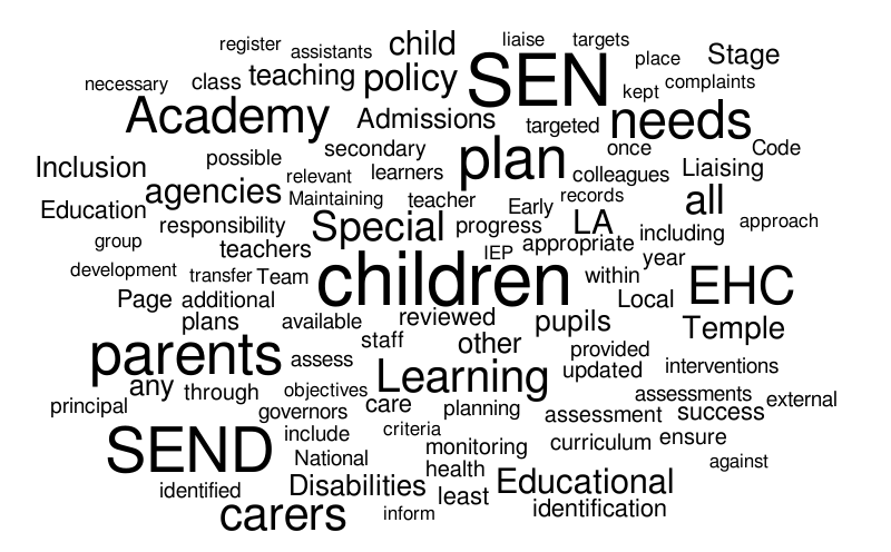 tla – Word cloud – WordItOut