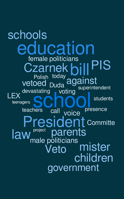 Untitled – Word cloud – WordItOut