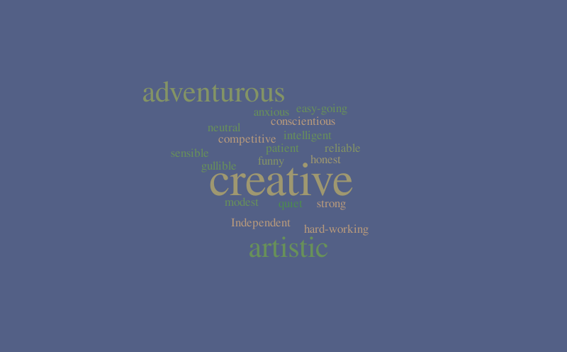Untitled – Word cloud – WordItOut