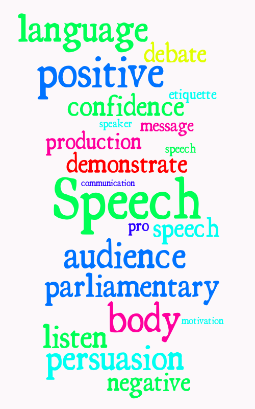 Speech – Word cloud – WordItOut