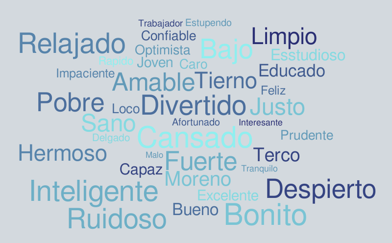 Spanish 1 – Word cloud – WordItOut