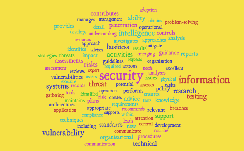 Cyber Sec – Word cloud – WordItOut