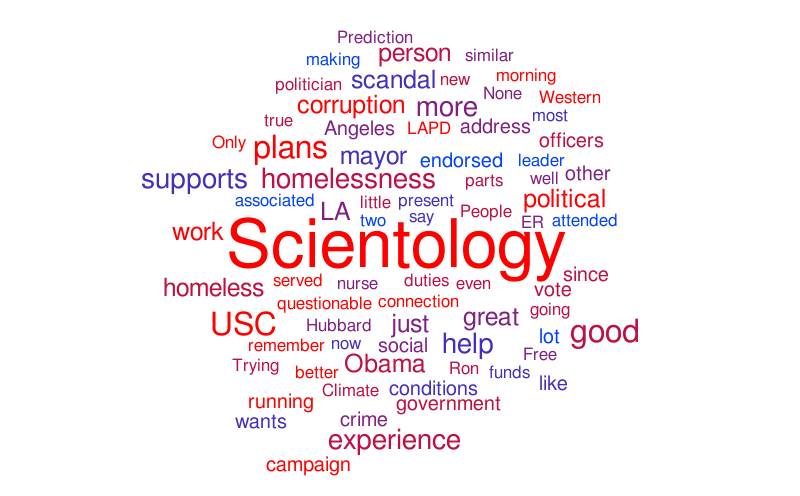 Karen Bass Open Ends - Swing – Word cloud – WordItOut