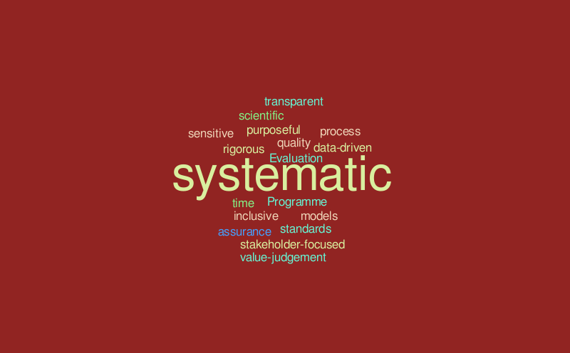 Programme Evaluation 2 – Word cloud – WordItOut