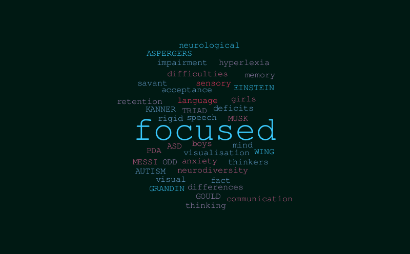 ASD – Word cloud – WordItOut