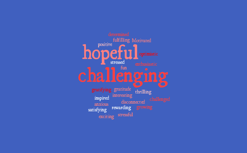 Untitled – Word cloud – WordItOut