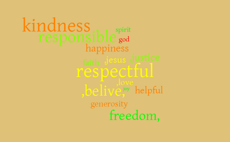 Untitled – Word cloud – WordItOut