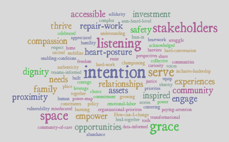 Summit on Belonging 2 – Word cloud – WordItOut