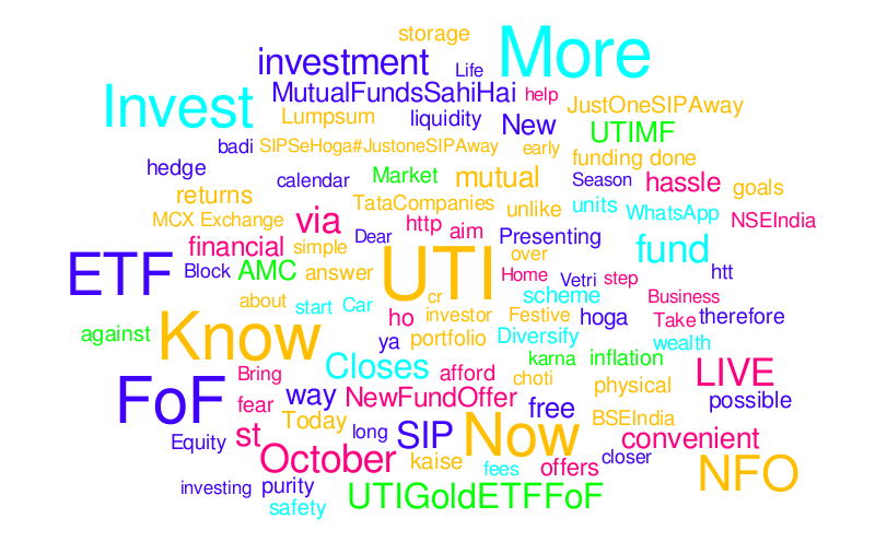 Untitled – Word cloud – WordItOut