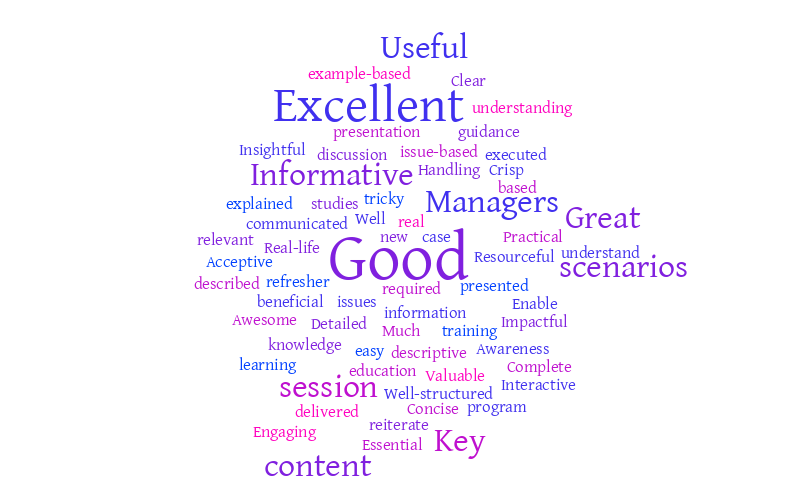 nps – Word cloud – WordItOut