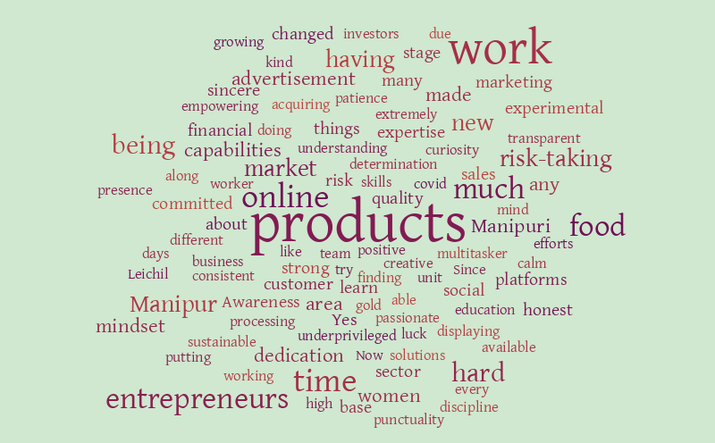objective 2 – Word cloud – WordItOut