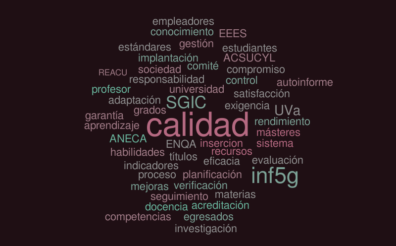 Nube palabras CALIDAD – Word cloud – WordItOut