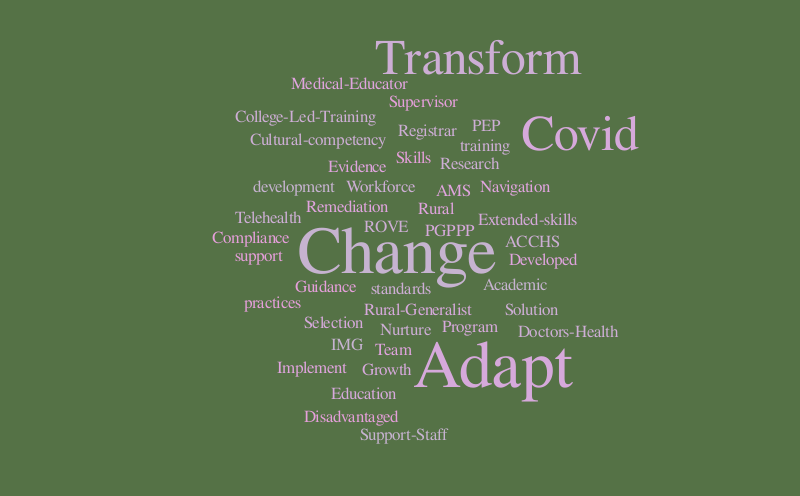 RTO GP22-6 – Word cloud – WordItOut